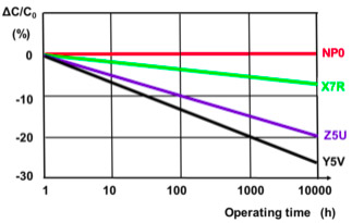 Give your Arduino a high resolution ADC by Oversampling with noise ...