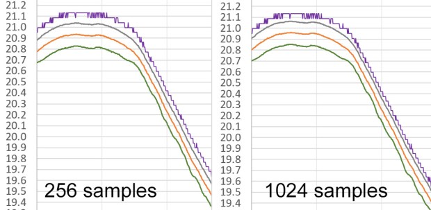 Give your Arduino a high resolution ADC by Oversampling with noise (from a toggled pin ...