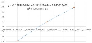 ‘No-Parts’ Temperature Measurement with Arduino Pro Mini | Underwater ...
