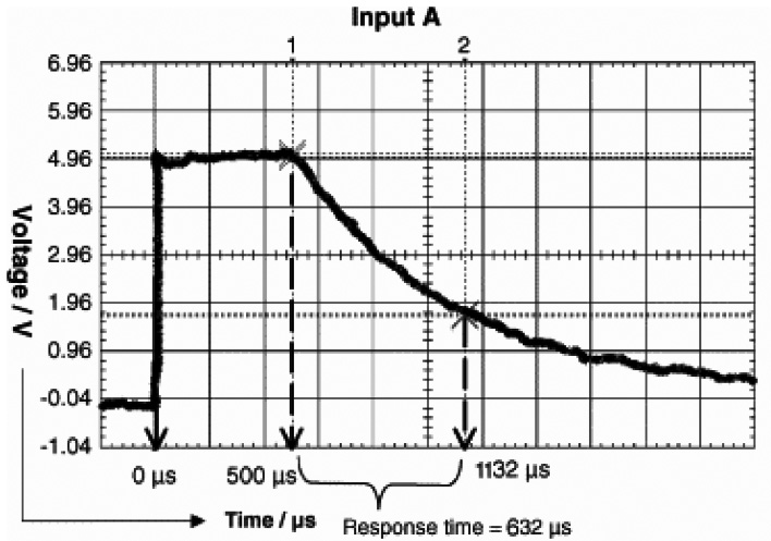 Creating a Normalized Vegetation Index Sensor with two LEDs ...