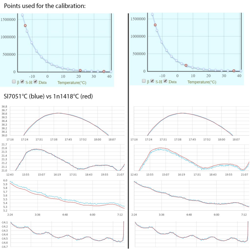 Single Diode Temperature Sensor with Arduino ICU (& reverse-bias ...