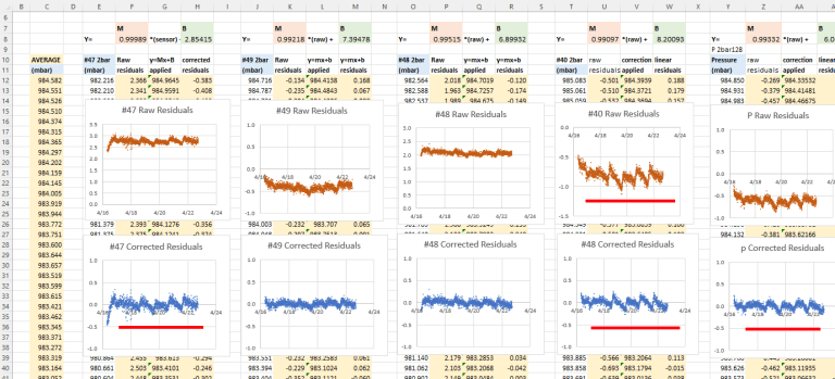 READ the Blog | Underwater Arduino Data Loggers