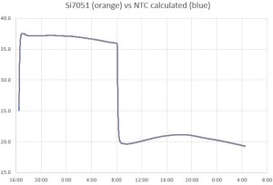 How to calibrate NTC thermistors (A DIY method you can do at home ...
