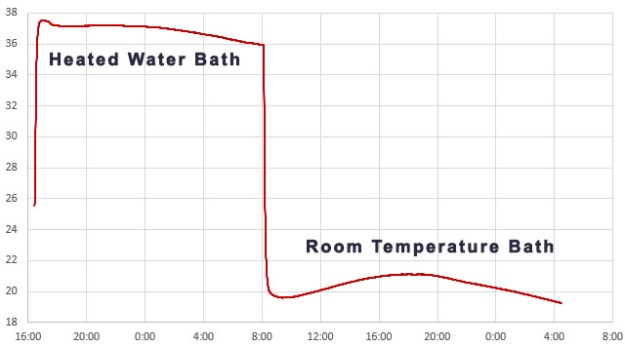 How to calibrate NTC thermistors (A DIY method you can do at home ...